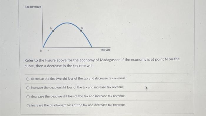 Solved Refer to the Figure above for the economy of | Chegg.com