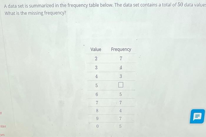 Solved A Data Set Is Summarized In The Frequency Table Chegg