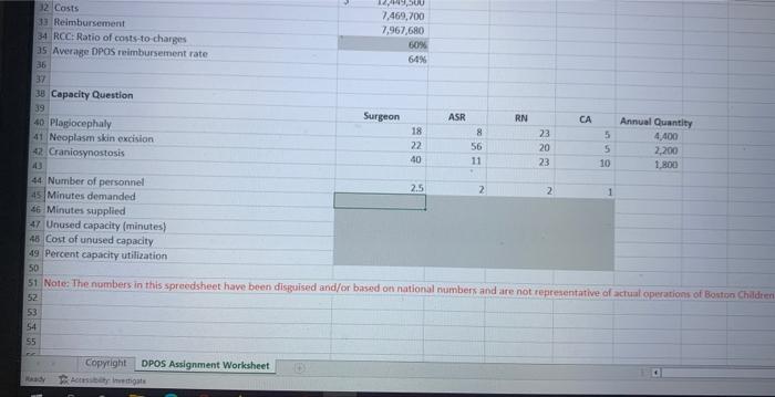 Solved A DPOS Assignment Worksheet 3 4 Resource 5 Weeks per | Chegg.com