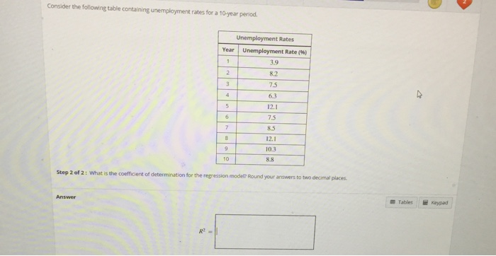 Solved Consider the following table containing unemployment | Chegg.com