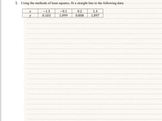 Solved Using the methods of least squares, fit a straight | Chegg.com