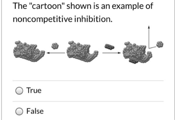 Solved The "cartoon" shown is an example of competitive | Chegg.com