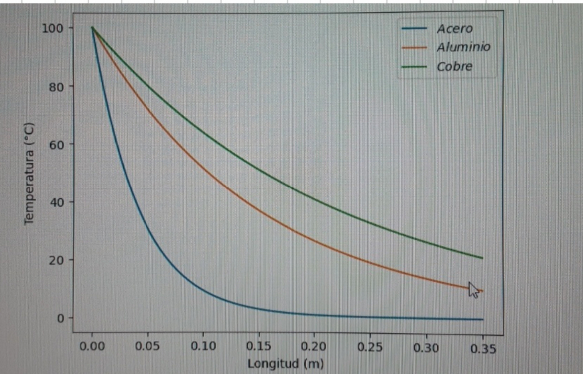 Solved Graphically compare the distribution of temperatures | Chegg.com