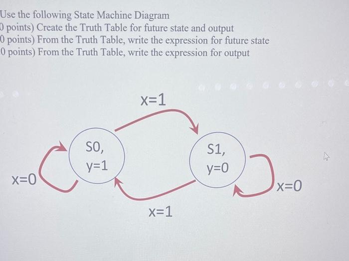 Solved Use the following State Machine Diagram points) | Chegg.com