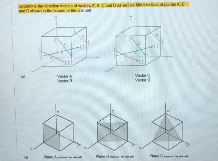 Solved Determine the direction indices of vectors A, B, C | Chegg.com