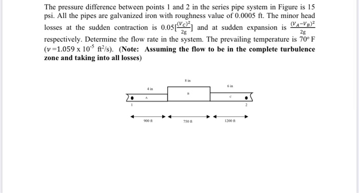 Solved The pressure difference between points 1 and 2 in the | Chegg.com