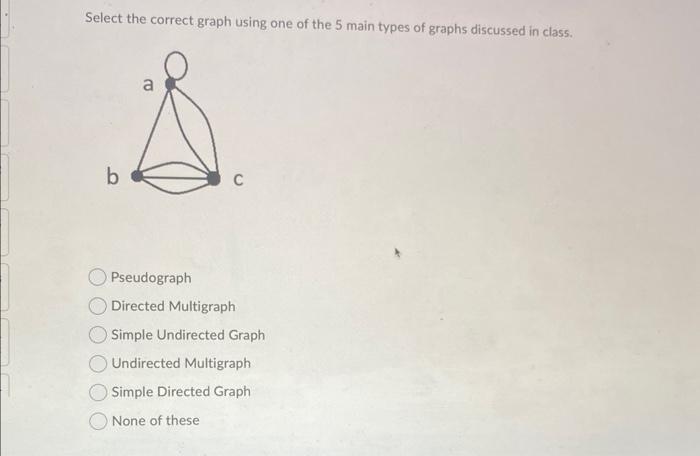 Solved Select the correct graph using one of the 5 main | Chegg.com