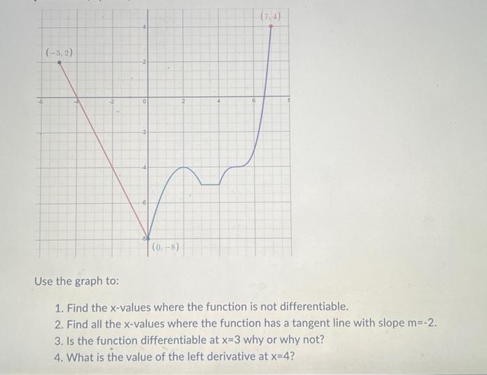 Solved Use the graph to: 1. Find the x-values where the | Chegg.com
