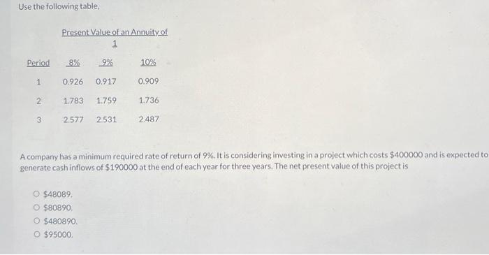 Solved Use the following table, A company has a minimum | Chegg.com