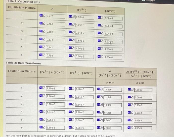 Table 3: Data TransformsTable 3: Data Transforms For | Chegg.com