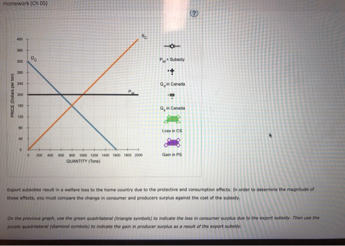 Solved Homework (Ch 05) 4. Agricultural export subsidies in | Chegg.com