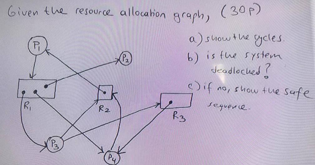 Solved (30p) Given the resource allocation graph, a) show | Chegg.com