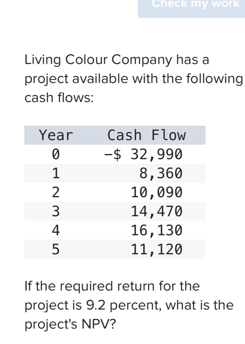 Solved Living Colour Company has a project available with | Chegg.com