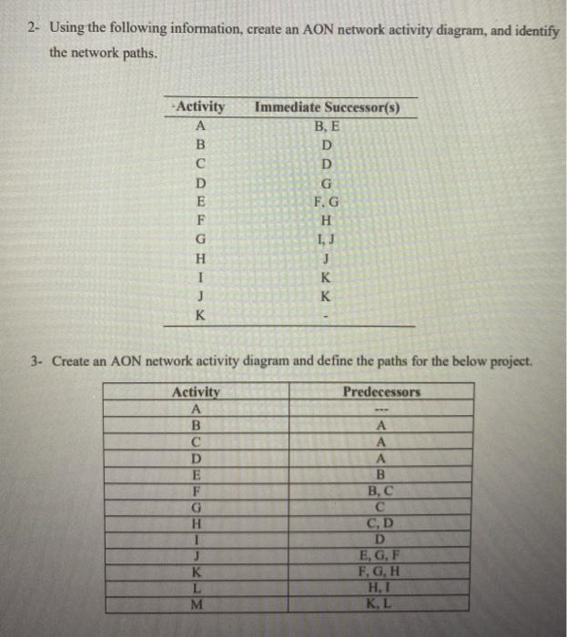 Solved 2- Using the following information, create an AON | Chegg.com