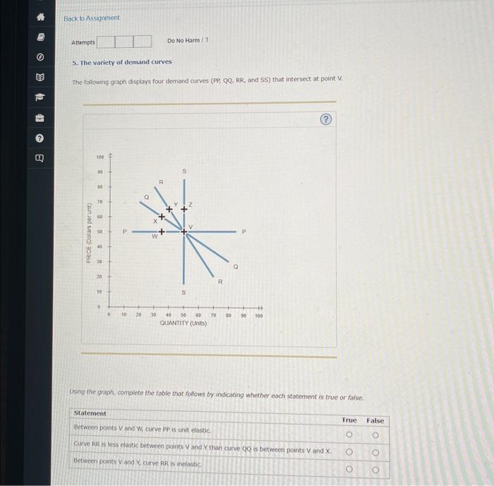 Solved 5. The variety of demand curves The following graph | Chegg.com