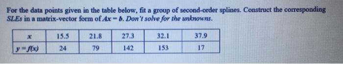 Solved For the data points given in the table below, fit a | Chegg.com