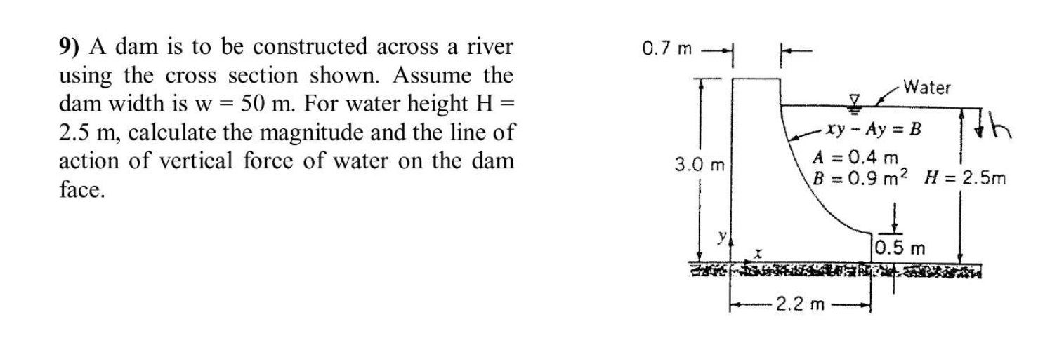 Solved A dam is to be constructed across a river using the | Chegg.com
