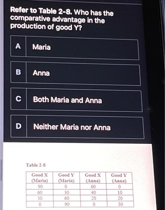 Solved Table 2-8 | Chegg.com