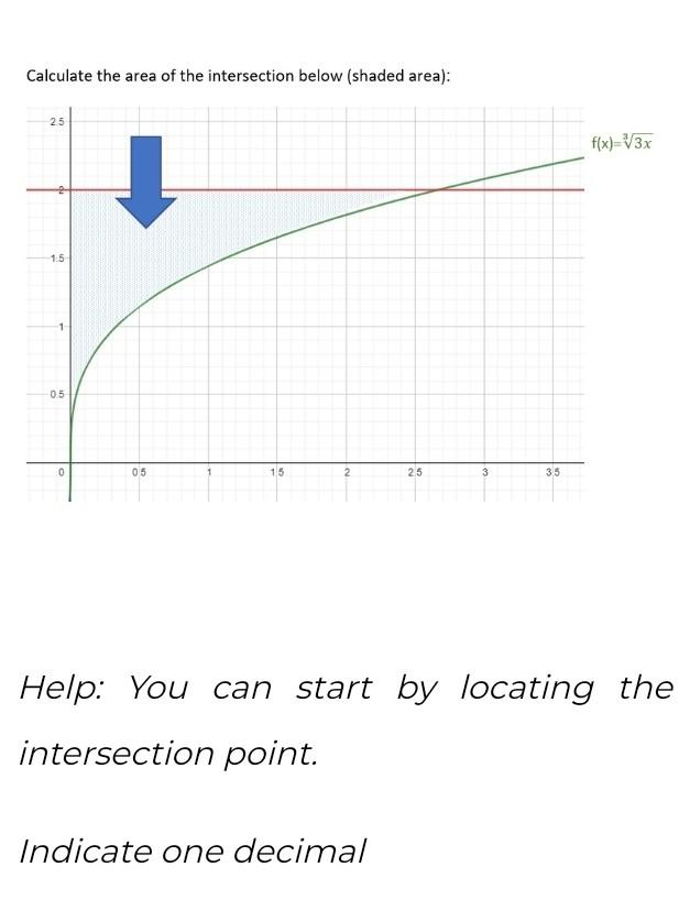 Solved Calculate the area of the intersection below (shaded | Chegg.com