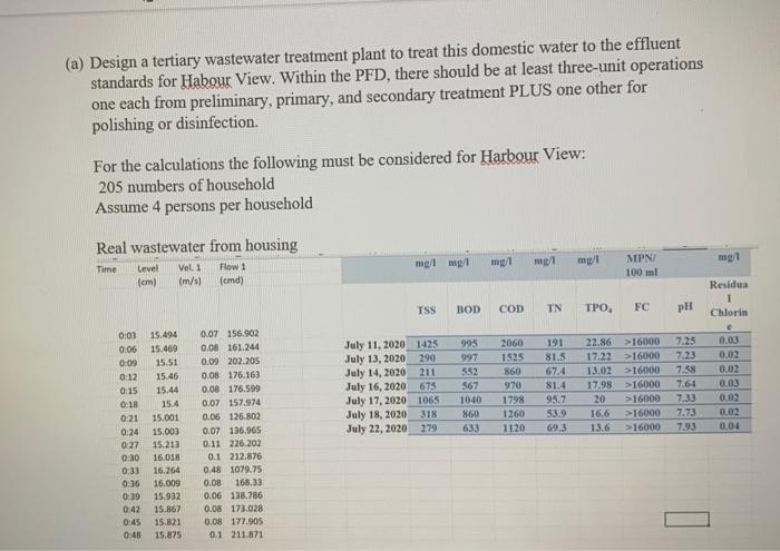 SEWAGE FLOW RATE ESTIMATING GUIDE (Range and Typical | Chegg.com