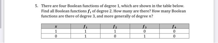Solved 5. There are four Boolean functions of degree 1 , | Chegg.com