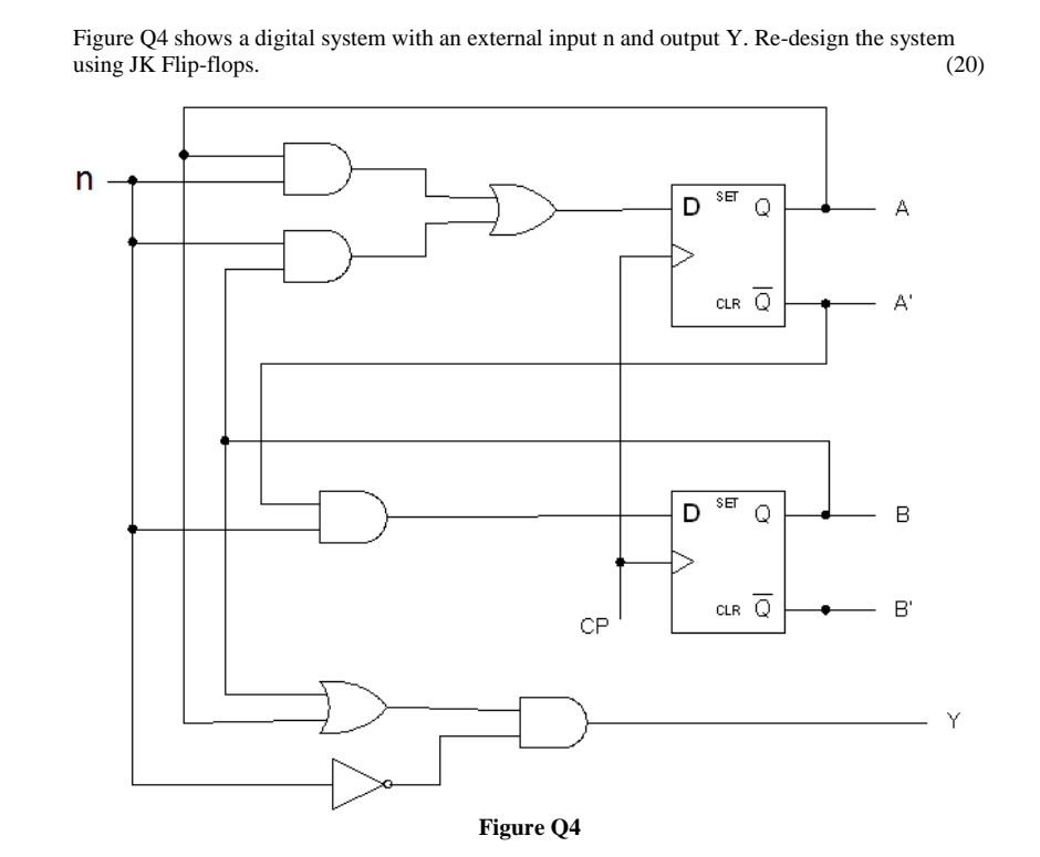 Solved Figure Q4 shows a digital system with an external | Chegg.com