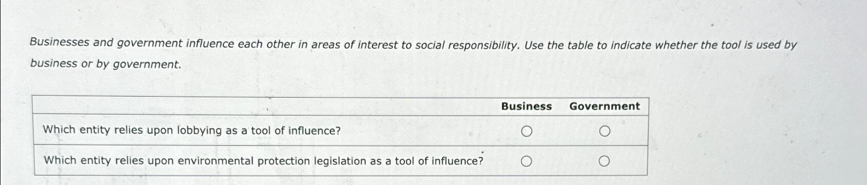 Solved Businesses and government influence each other in | Chegg.com