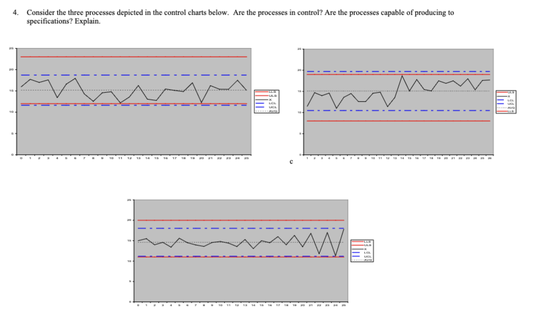 Solved Consider the three processes depicted in the control | Chegg.com