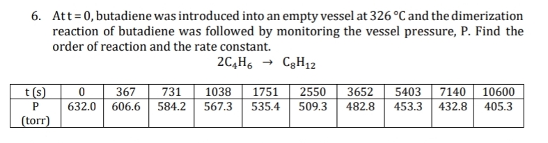 Solved At t=0, ﻿butadiene was introduced into an empty | Chegg.com