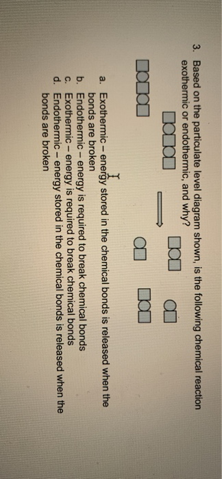 Solved 3. Based on the particulate level diagram shown, is | Chegg.com