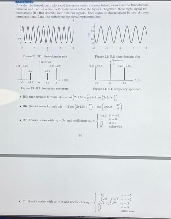 Solved Exercise: Consider the time-domain plots and | Chegg.com