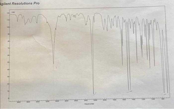Solved gilent Resolutions ProLaboratory Exercise In today's | Chegg.com