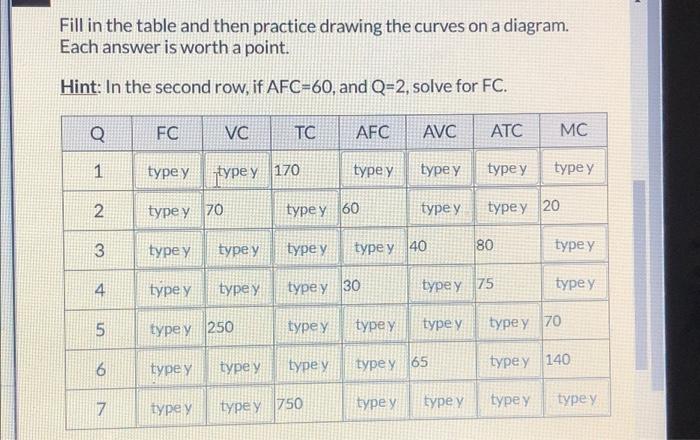 Solved Fill in the table and then practice drawing the | Chegg.com