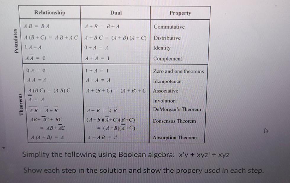 Solved Use the K-map method to find the simplified equation | Chegg.com