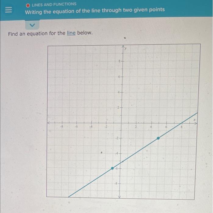 Solved O LINES AND FUNCTIONS Writing the equation of the | Chegg.com