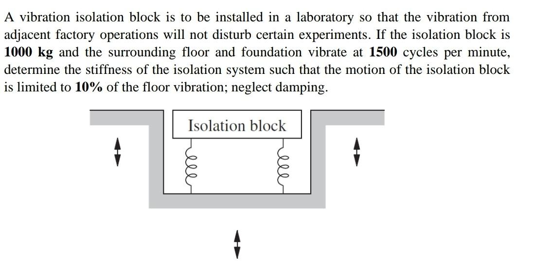 Solved A vibration isolation block is to be installed in a | Chegg.com