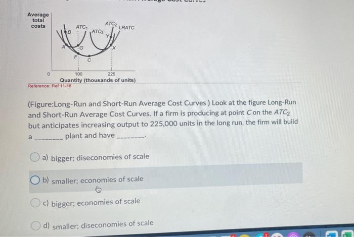 Solved Average total costs ATC: ATC ATC LRATC B G 0 100 225 | Chegg.com