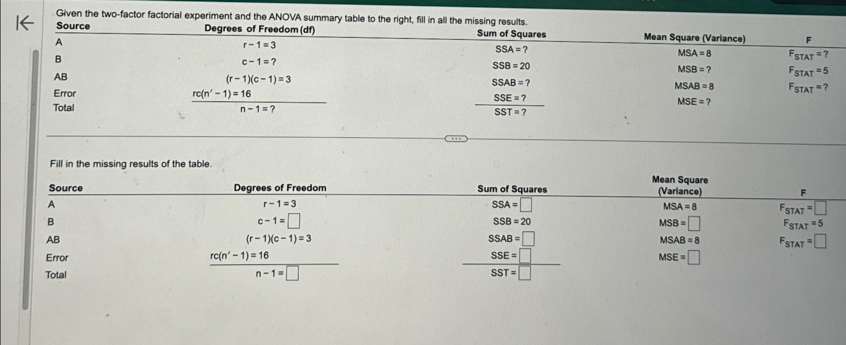 Solved Given the two-factor factorial experiment and the | Chegg.com