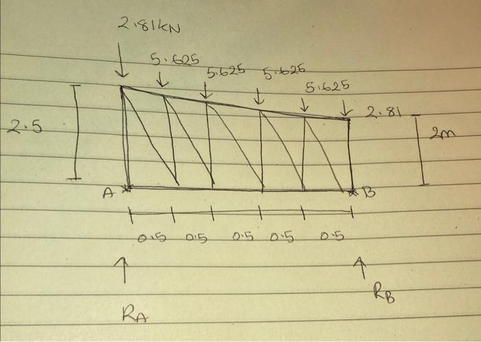 Solved calculate the internal forces in truss members using | Chegg.com