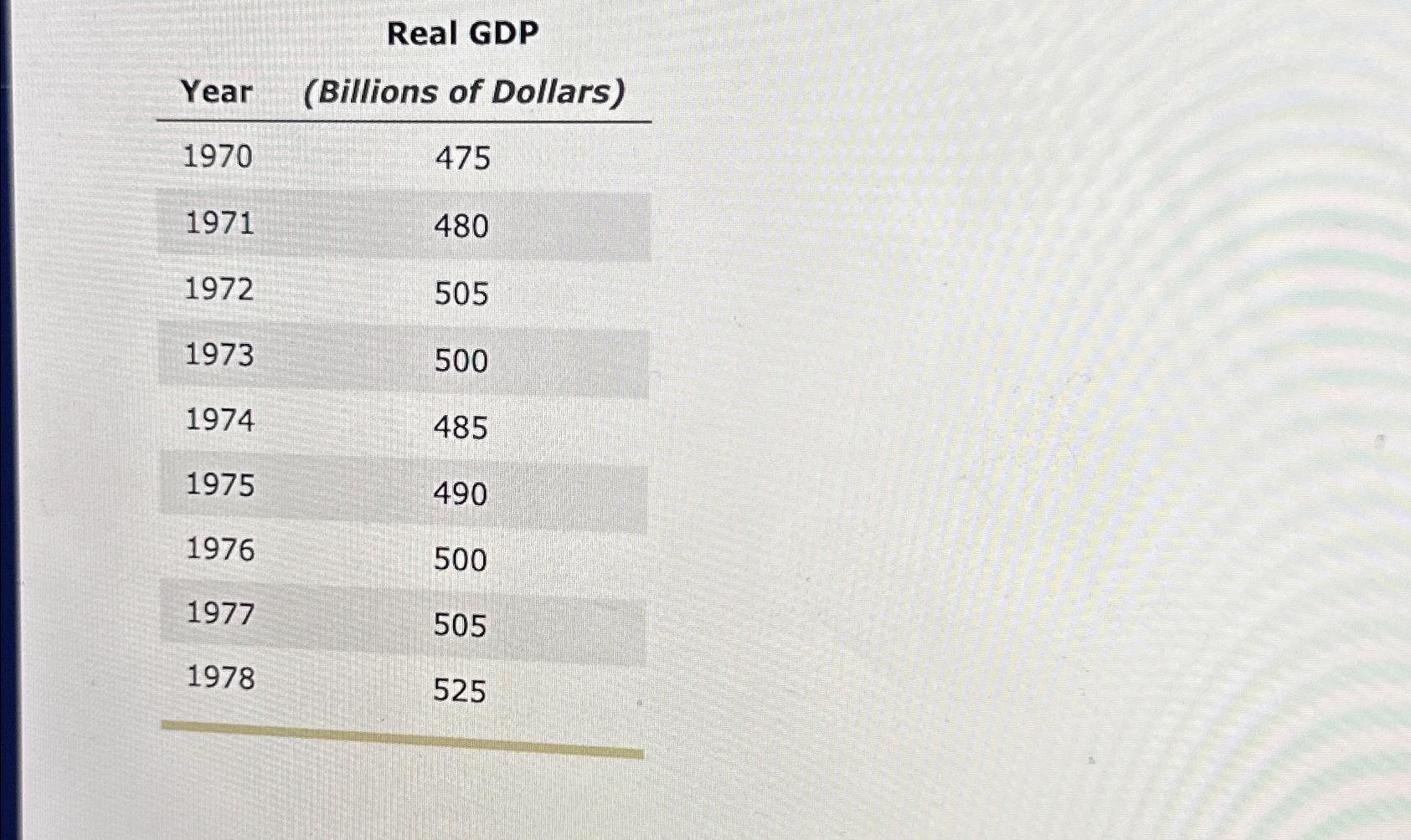 Solved Real GDP\table[[Year,(Billions of | Chegg.com