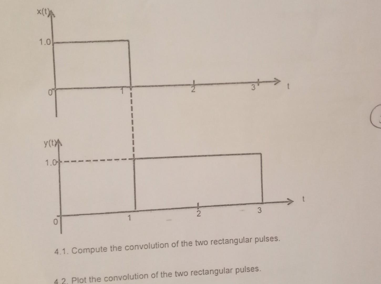 Solved x(t) 1.0 yat 1.04 2 3 4.1. Compute the convolution of | Chegg.com
