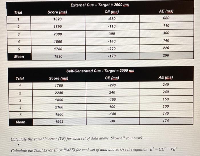 Solved Calculate the variable error (VE) and the total error | Chegg.com