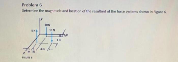Problem 6 Determine the magnitude and location of the | Chegg.com