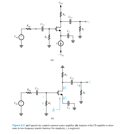Solved D 9.5 ﻿A particular version of ﻿the CS ﻿amplifier in | Chegg.com