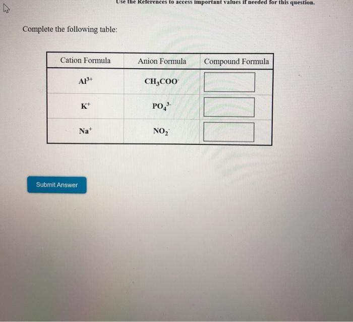 Solved Complete the following table: Cation Formula Anion | Chegg.com