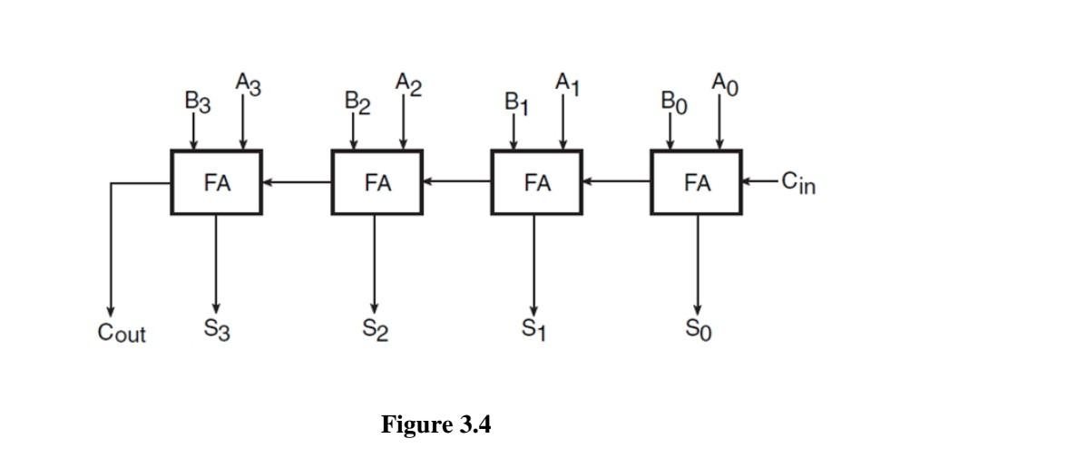 Solved The IC 7483 is a 4-bit full binary adder adding | Chegg.com