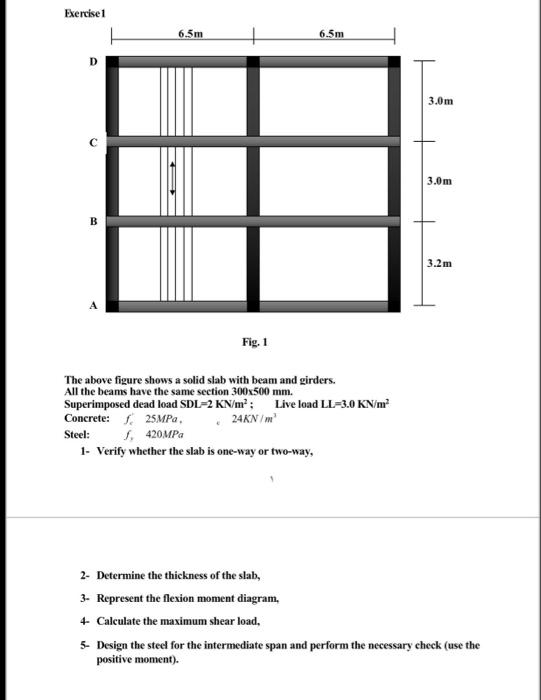 Solved The above figure shows a solid slab with beam and | Chegg.com Solved The above figure shows a solid slab with beam and | Chegg.com