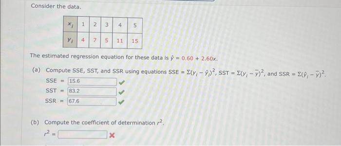 Solved Consider the data. The estimated regression equation | Chegg.com