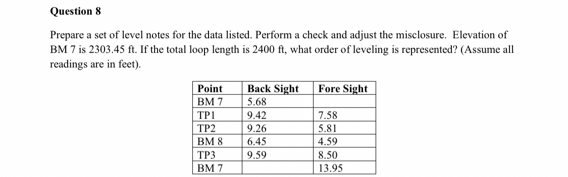 Solved Question 8Prepare a set of level notes for the data | Chegg.com