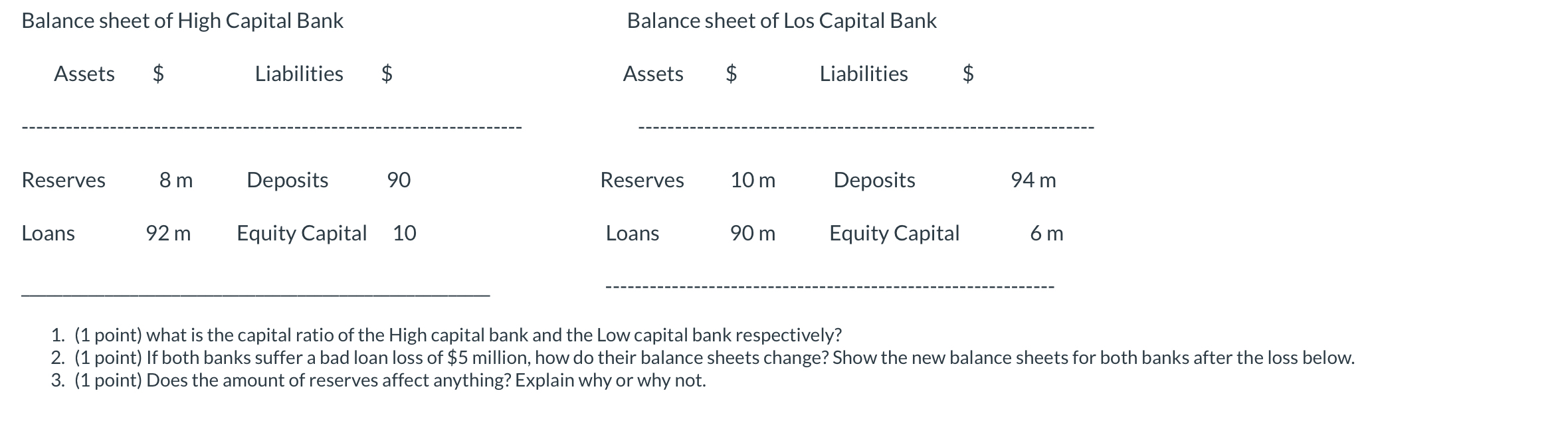 Solved Balance sheet of High Capital | Chegg.com